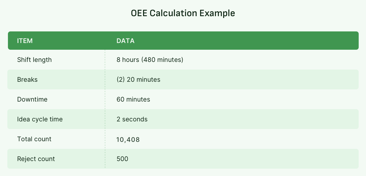 How to Calculate OEE: A Guide for Manufacturers